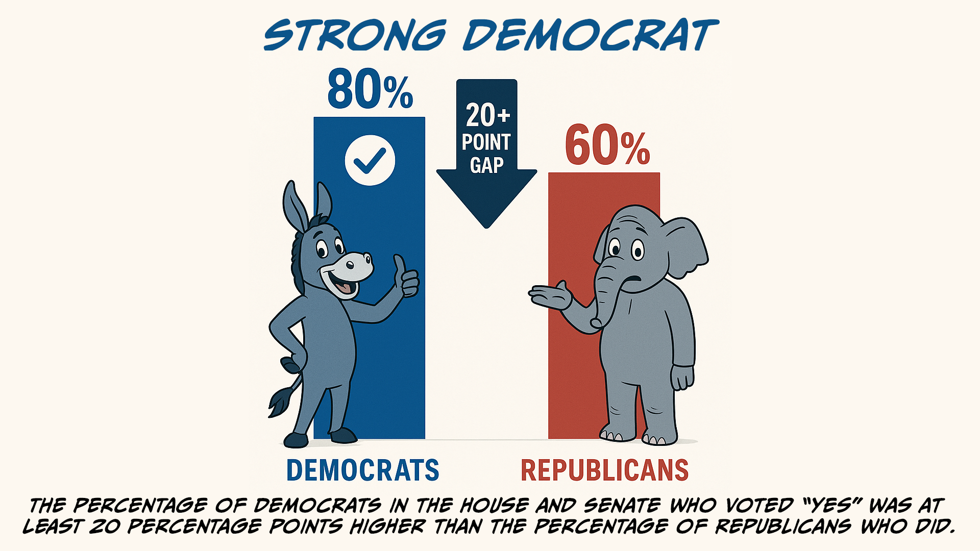 Act for Missouri 2025 General Assembly Grade Card