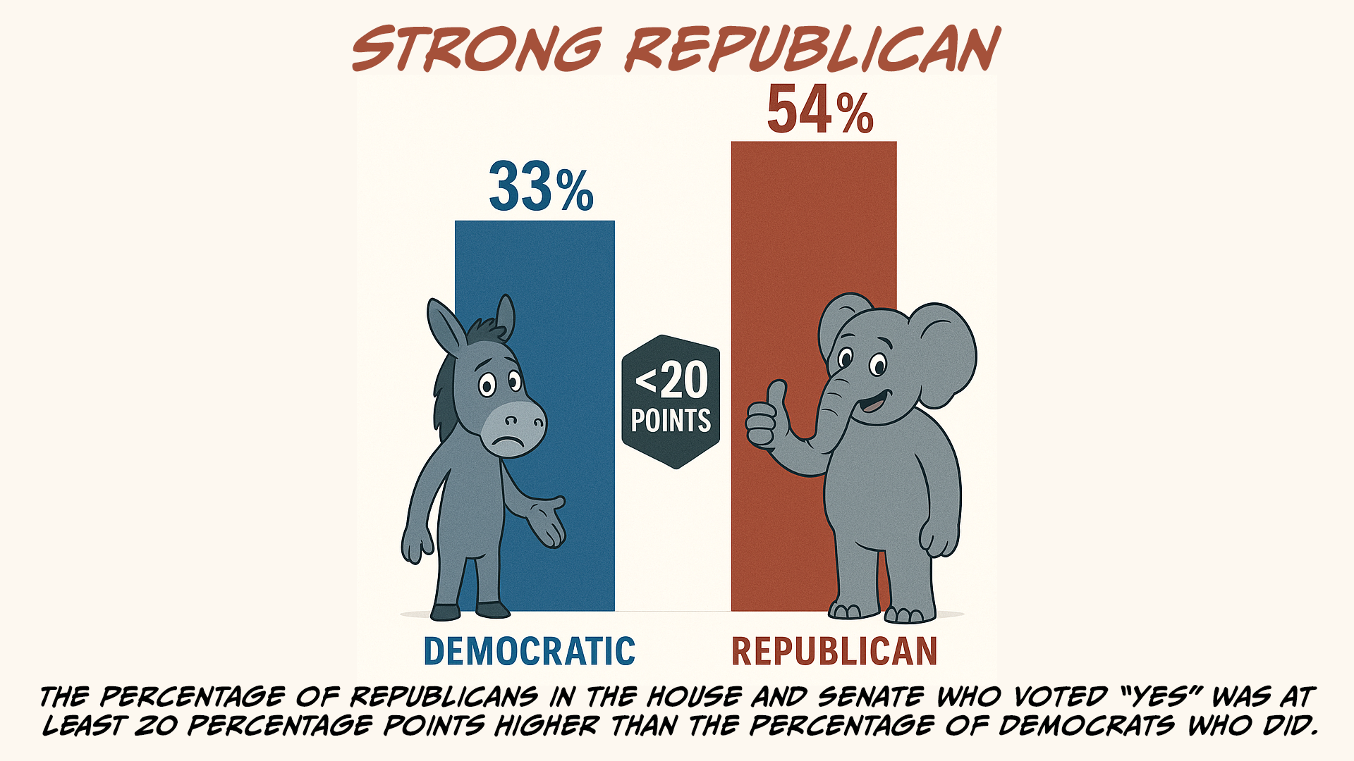 Act for Missouri 2025 General Assembly Grade Card